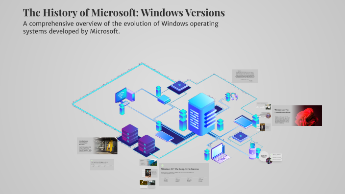 The History of Microsoft: Windows Versions by Gabriela Ubaldo on Prezi