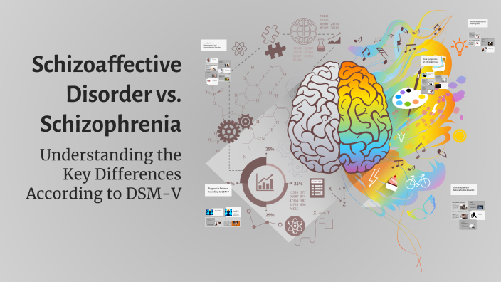 Schizoaffective Disorder vs. Schizophrenia by Todayje Snell on Prezi