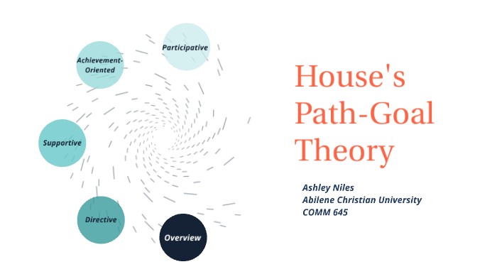 House’s Path-Goal Theory by Ashley Niles on Prezi
