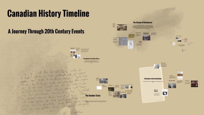 Canadian History Timeline by COLTON WISMER (Student) on Prezi