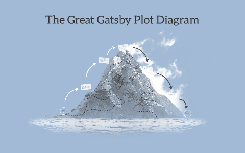 The Great Gatsby Plot Diagram by Kayla Siemens on Prezi