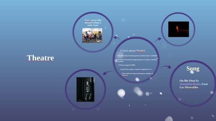 5 Facts about Drama by Ada Gossett on Prezi