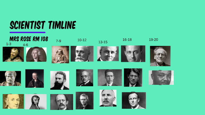 Scientist Timeline by eric hilbert on Prezi
