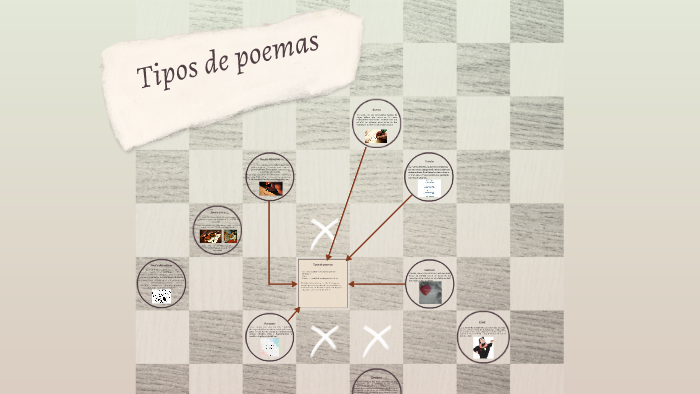 Tipos de poemas by samuel barón on Prezi