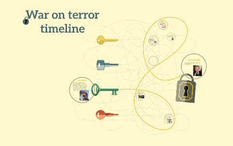 War on terror timeline by olivia mcgaughey on Prezi