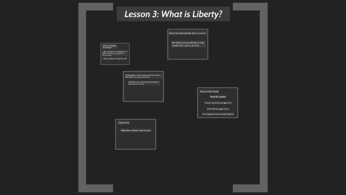 Lesson 3: What is Liberty? by Lindsay Petree on Prezi