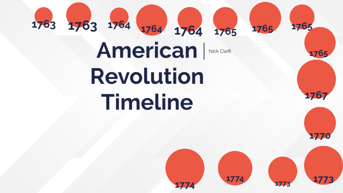 American Revolution Project by Nick Cleffi on Prezi