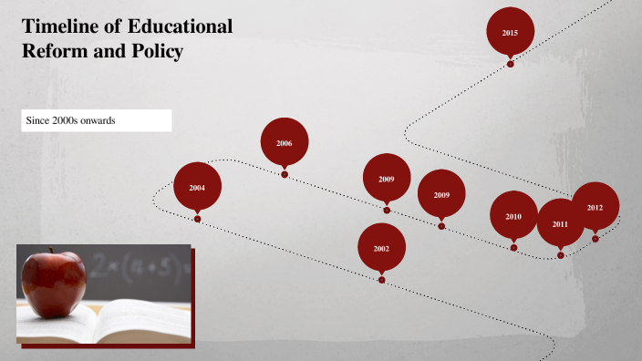 Timeline of Educational Reform by Henadi Awad on Prezi