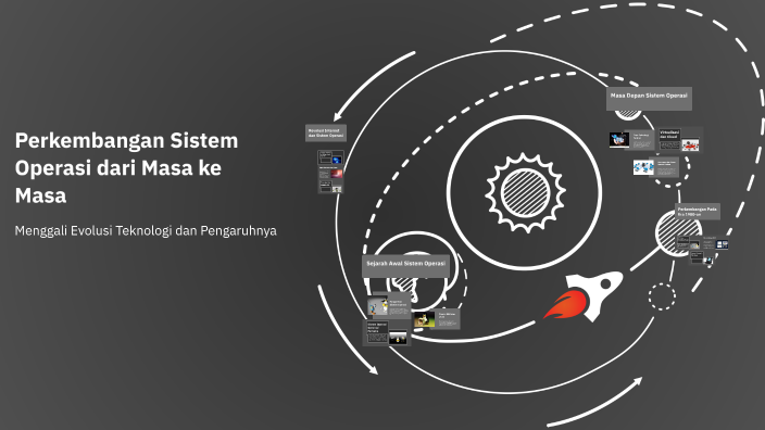 Perkembangan Sistem Operasi dari Masa ke Masa by Faishal Faturrahman on ...