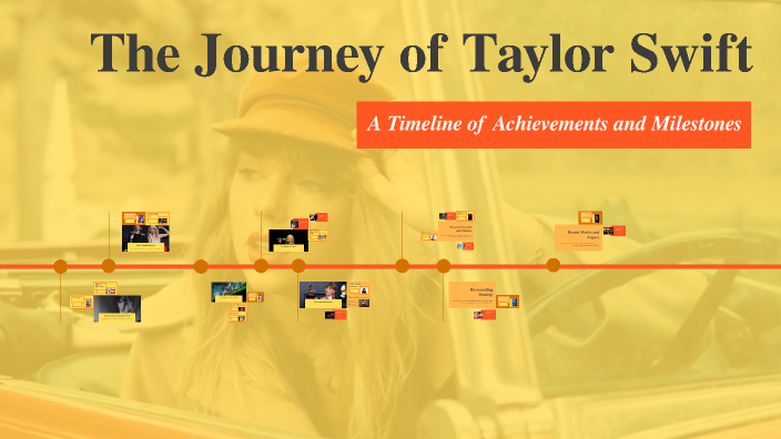 The Journey of Taylor Swift by UMA MORENA on Prezi