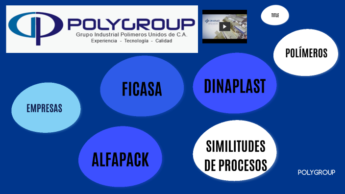 POLYGROUP by POLYGROUP HN on Prezi