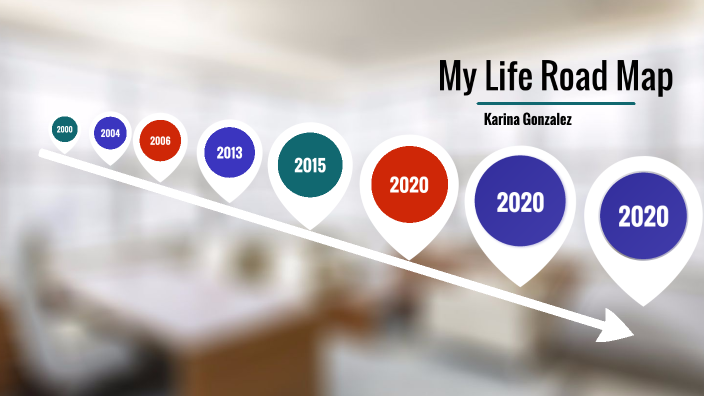 Life Roadmap by karina gonzalez on Prezi