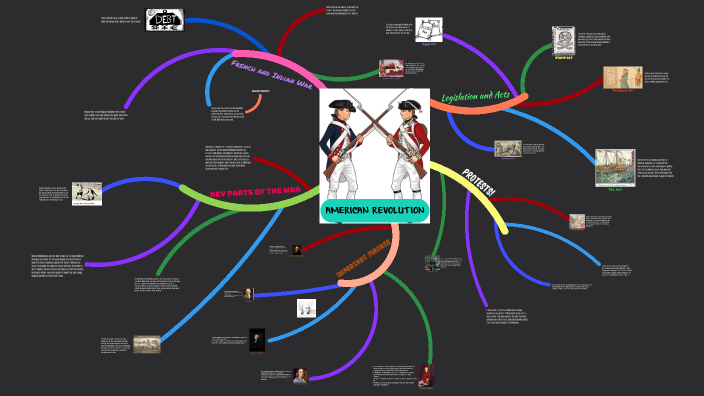 American Revolution Mind Map APUSH by Nicholas Infante on Prezi