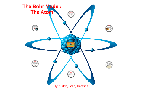 The Bohr model by joshua castro on Prezi