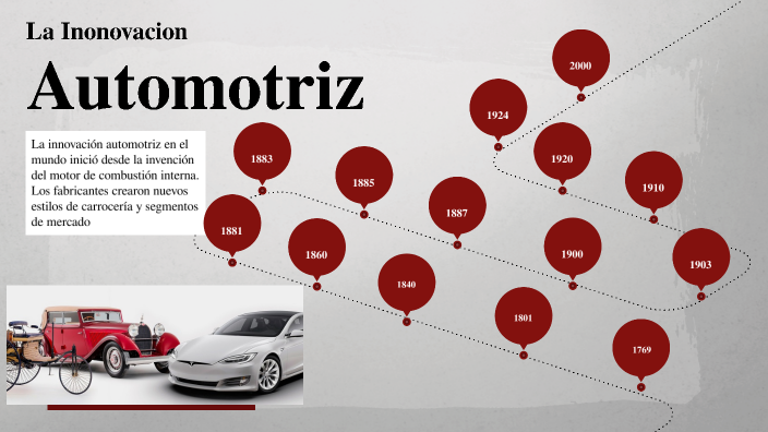 La Innovación Automotriz by on Prezi