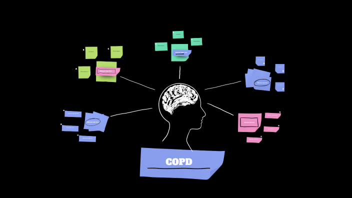 COPD Concept Map by Taylee Tucker on Prezi