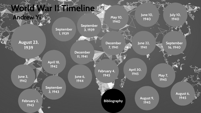 World War II Timeline by Andwito on Prezi