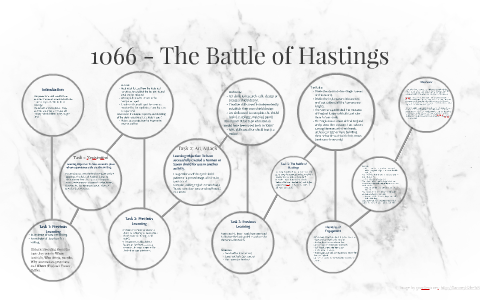 1066 - The Battle of Hastings by Neil Beacham