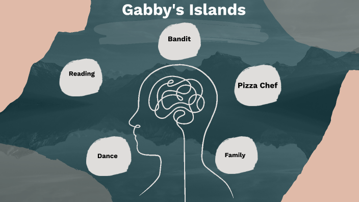 Inside Out Islands by Gabriella Girard on Prezi