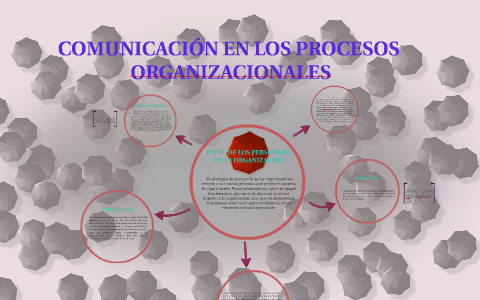 COMUNICACIÓN EN LOS PROCESOS ORGANIZACIONALES by Isis Contreras Burgara ...