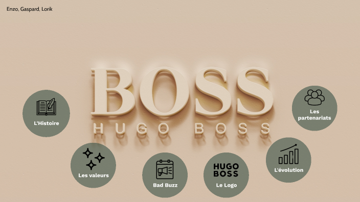 Hugo Boss History by Gaspard on Prezi