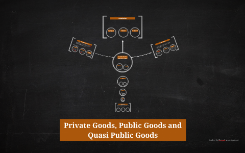 Private Goods, Public Goods and Quasi Public Goods by Lucy Thompson on ...
