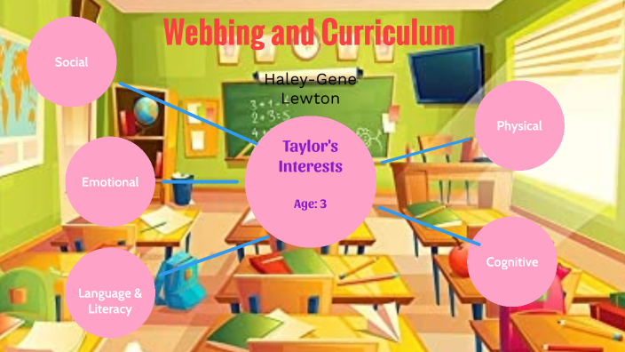 Webbing and Curriculum by Haley-Gene Lewton on Prezi