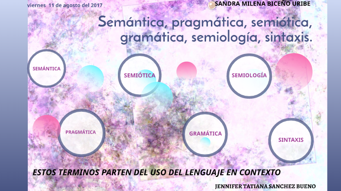 Semántica, pragmática, semiótica, gramática, semiología, sintaxis by ...
