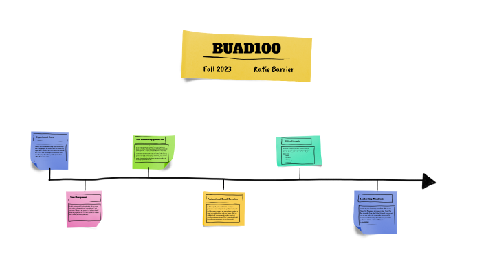 BUAD100 by Katie Barrier on Prezi