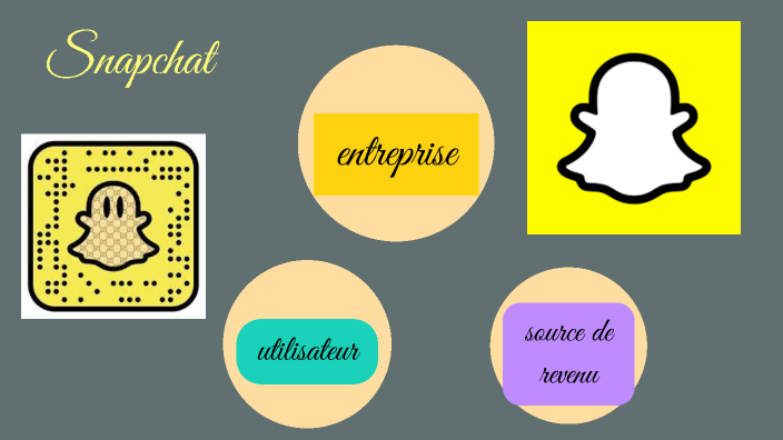 presentation snt by reyyal oral on Prezi