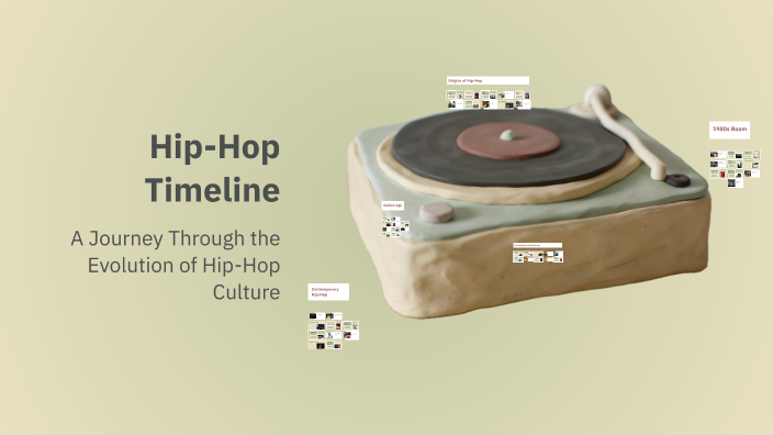 Hip-Hop Timeline by Simone dc on Prezi