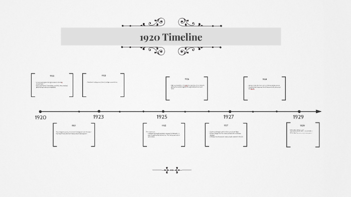 1920 Timeline by Lex Strasburg on Prezi