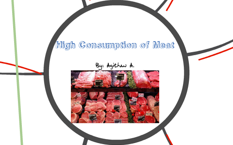 High Meat Consumption - Concept Map by Agithan A. on Prezi