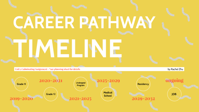 GLC2O Career Pathway Timeline by Rachel xxx on Prezi