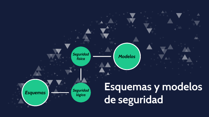 Esquemas y modelos de seguridad by Diego Alejandro Mendoza Olvera on Prezi
