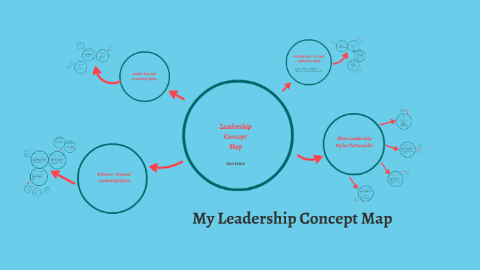 Leadership map by demi patsios on Prezi