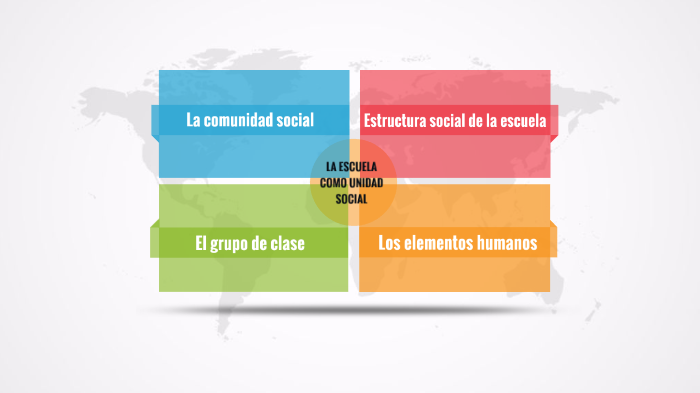 La escuela como unidad social by Sary Espinosa on Prezi