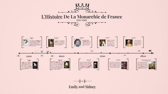 french history timeline by Sidney McLeod on Prezi