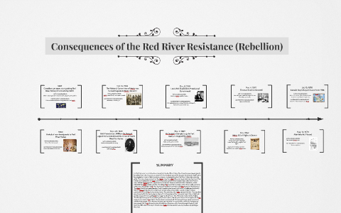 Consequences of the Red River Resistance (Rebellion) by Sarah Waqas on ...