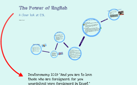 The Power of English-ESL English 101 by Adalynn Brouwer on Prezi