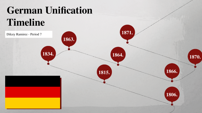 German Timeline by DILCEY MIREYA RAMIREZ on Prezi