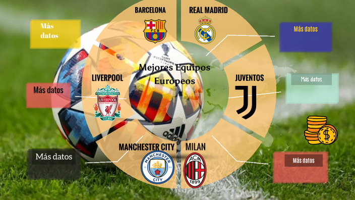 MEJORES EQUIPOS EUROPEOS by Farid Camilo Galindez on Prezi