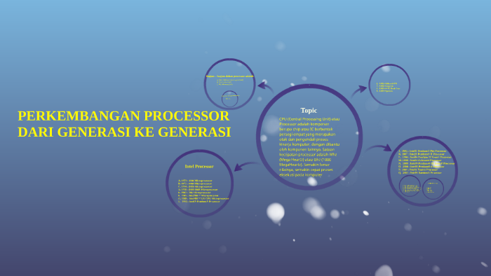 PERKEMBANGAN PROCESSOR DARI GENERASI KE GENERASI by siti hotna