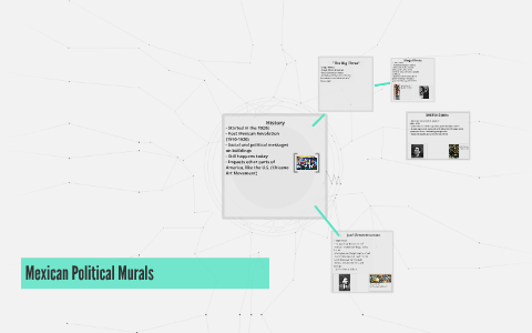 Mexican Muralism by Isabelle Long on Prezi