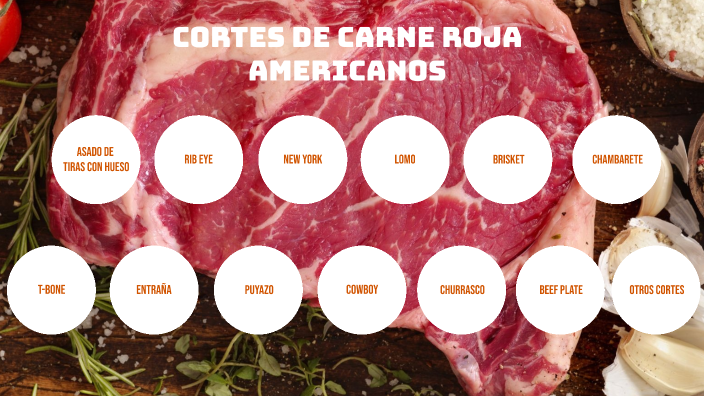 CORTES DE CARNE ROJA AMERICANOS by Paola Robles on Prezi