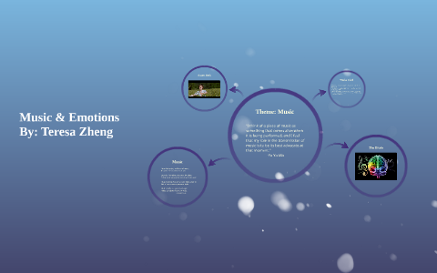 Music & Emotions by on Prezi