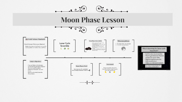 Moon Phase Lesson by Taylor Stephens on Prezi