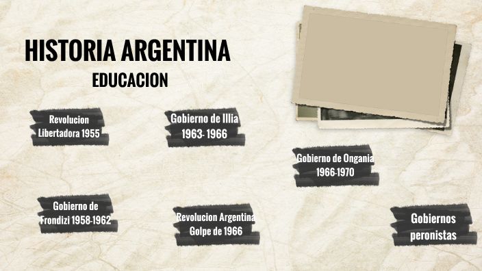 Historia argentina by Cande Villafañe on Prezi