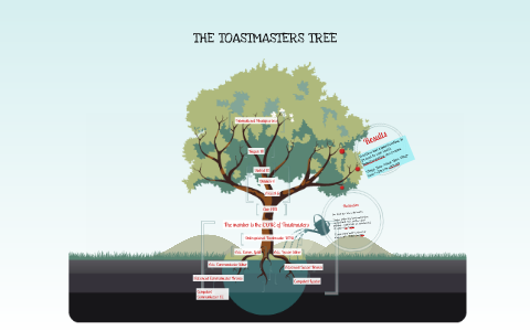 The member is the Core of Toastmasters by Glenn Miya on Prezi