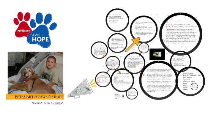 PETSMART & PAWS for HOPE by Noemi Zepeda on Prezi